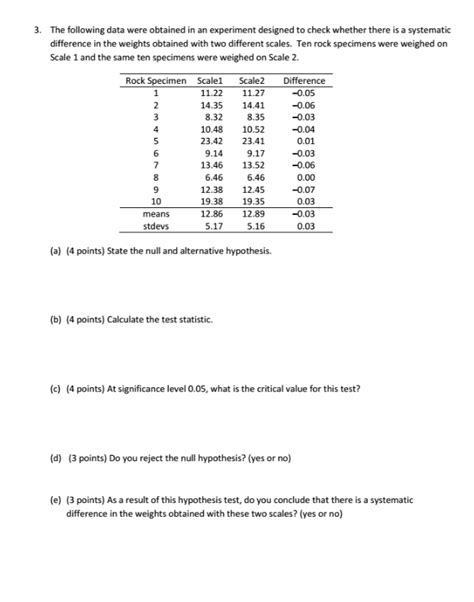 Solved The Following Data Were Obtained In An Experiment