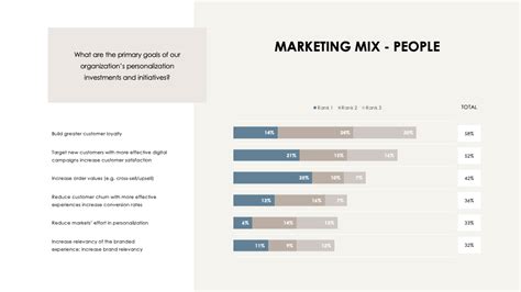 Marketing Mix People Slide Marketing Mix Presentation