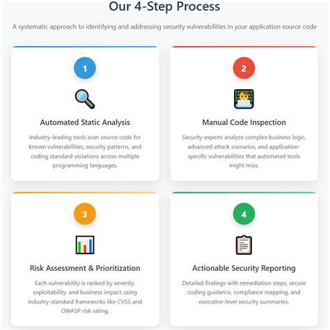 Security Code Review Sc Ishantech