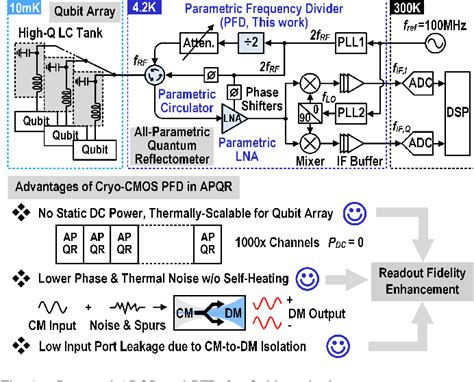 Figure 6 From A Cryo Cmos Parametric Frequency Divider With −189 1 Dbm