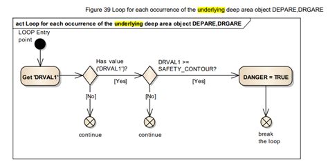 S 101 Issue With Surrounding Depth · Issue 10 · Iho Ohis 101