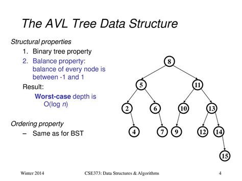 Cse373 Data Structures And Algorithms Lecture 7 Avl Trees Ppt Download