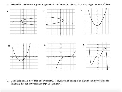 solved 1 determine whether each graph is symmetric with