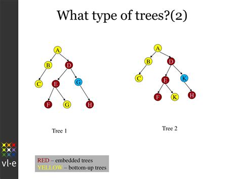 ppt using maximal embedded subtrees for textual entailment recognition powerpoint presentation