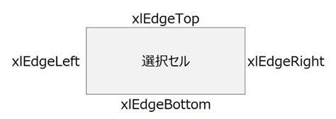 【excel Vba】指定セル範囲に罫線を引く おてがるデジタル
