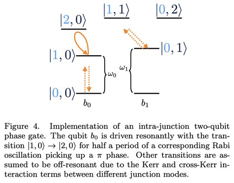 Extended Josephson Junction Qubit System · Issue 5948 · Github Nakasho