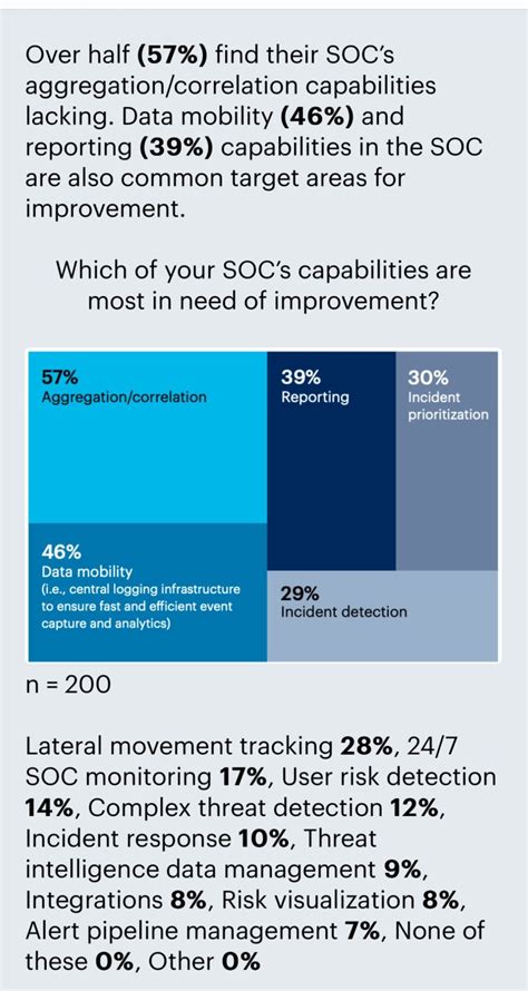 Hasan Abdullah Shahid On Linkedin Cybersecurity Soc Threatintelligence Cara Vendorneutral