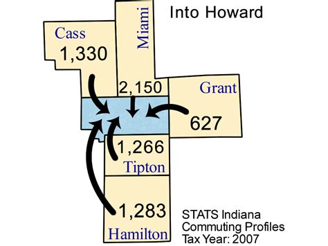 County Commuting Patterns