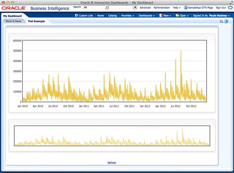 3rd Party Visualizations In Obiee Part 1 Red Pill Analytics