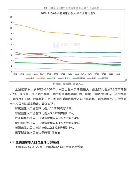 育娲人口研究：2023主要国家和地区的总人口和出生人口预测报告（附下载地址） 幸福的耗子 幸福的耗子