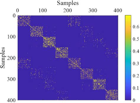 figure 4 from discriminative and graph knowledge embedding based on