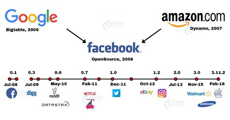 Cassandra Tutorial For Beginners Learn Apache Cassandra Dataflair