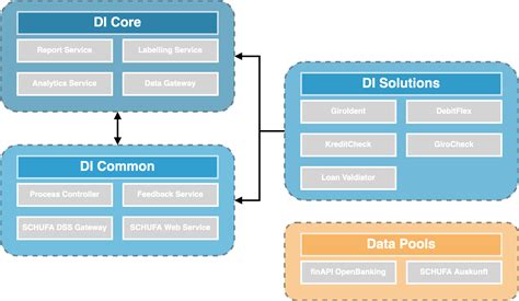 Data Intelligence Platform Overview