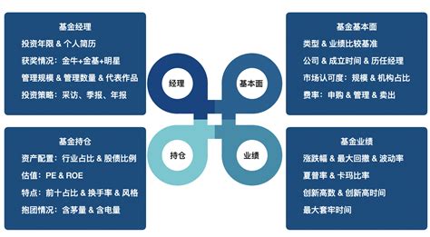 “snowball Fund Lesson 1” Reading Notes Fenq