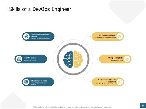 devops powerpoint template slides complete deck presentation graphics