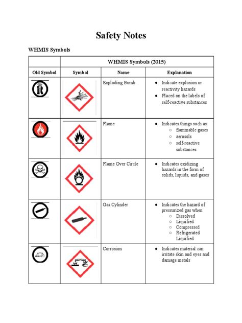 Printable Symbolism Worksheetsprintable Whmis Symbols