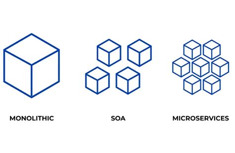 Microservice Mimarisi Nedir Arif GÖkÇe