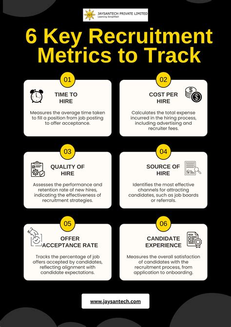 Recruitment Metrics To Track For Success Nandhini Venugopal Director