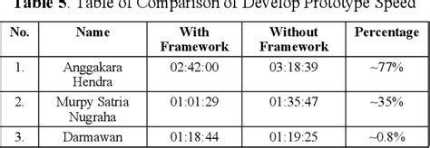 Table 5 From Implementation Of Design Patterns On Unity Components To