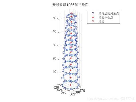 Matlab画图让坐标轴单位长度相同matlab坐标轴长度相同 Csdn博客 Matlab画图让坐标轴单位长度相同matlab坐标轴长度相同 Csdn博客