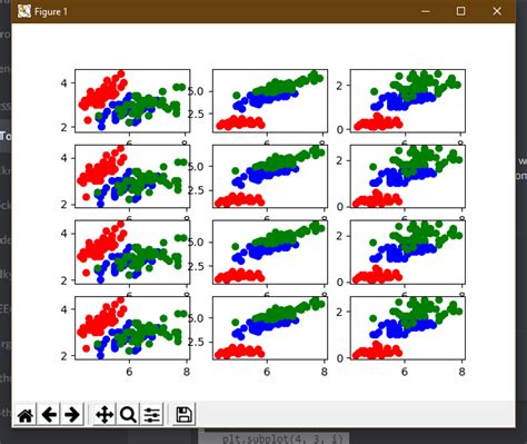 My 4x4 Graph In Python Using Matplotlib Numpy And Datasets Is Not Working Like I Want It To Do