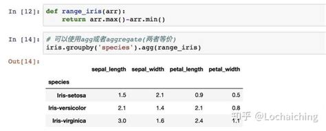 文科生学 Python 系列 Pandas 鸢尾花案例groupby agg apply 知乎