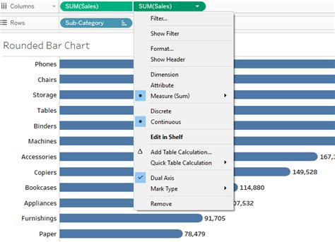 rounded bar chart tableau business intelligence