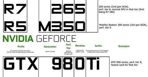 Chart Amd And Nvidia Gpu Naming Scheme