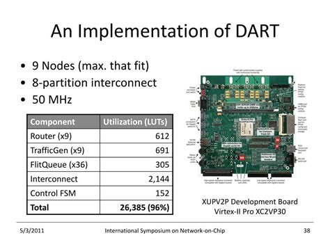 Ppt Dart A Programmable Architecture For Noc Simulation On Fpgas Powerpoint Presentation Id