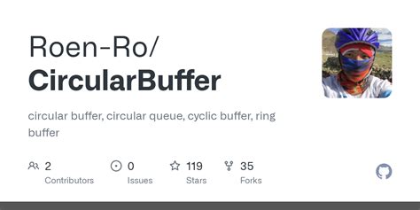 Github Roen Rocircularbuffer Circular Buffer Circular Queue Cyclic Buffer Ring Buffer