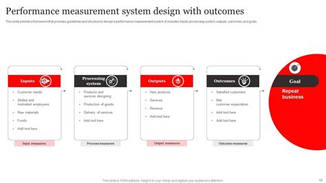 Performance Measurement System Powerpoint Ppt Template Bundles PPT Sample
