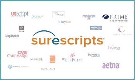 Surescripts Logo Logodix