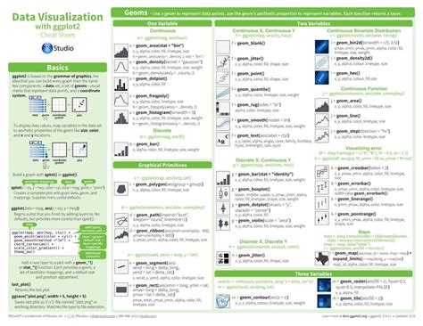 🐍 Essential Cheat Sheets For Machine Learning And Deep Learning
