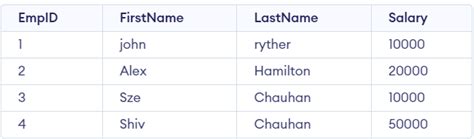 Selecting Multiple Columns Based On Condition In SQL GeeksforGeeks