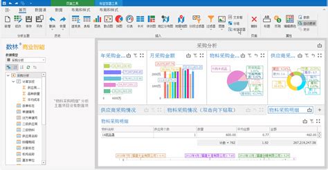 Bi分析一屏多页 数林bi图表工具（标签容器）设计实例 业务分析 数林信息官网