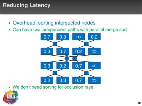 Ppt Latency Considerations Of Depth First Gpu Ray Tracing Powerpoint