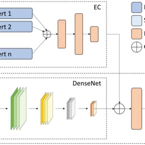 Schema Di Funzionamento Di Un Sistema Di Deep Learning Per La