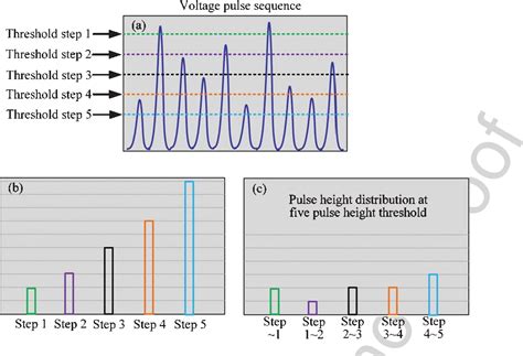 Figure 5 From Tutorial On X Ray Photon Counting Detector Characterization Semantic Scholar