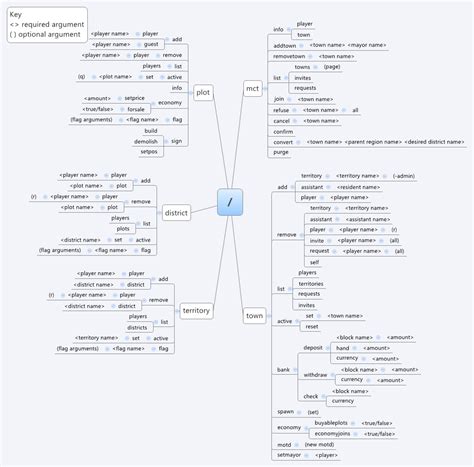 Images Mctowns Bukkit Plugins Projects Bukkit