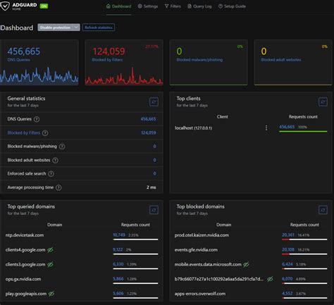 Dns Adblock Guide 2024 2025 Refresh By Fabian Segura