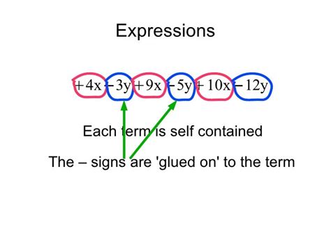 Algebra Notation