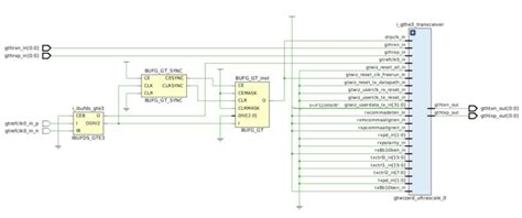 Gth Transceiver Free Running Clock