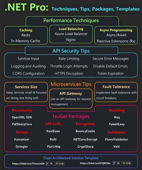 Mirza Mehran On Linkedin Dotnet Softwaredevelopment Technology Innovation