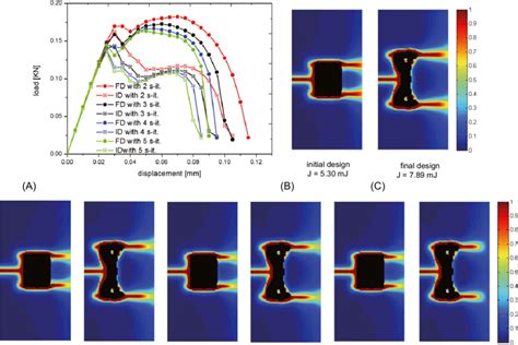 Fracture Resistance Comparison Of Two Composite Structures With One Download Scientific Diagram