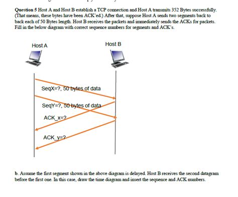 Solved Host A And Host B Establish A Tcp Connection And Host