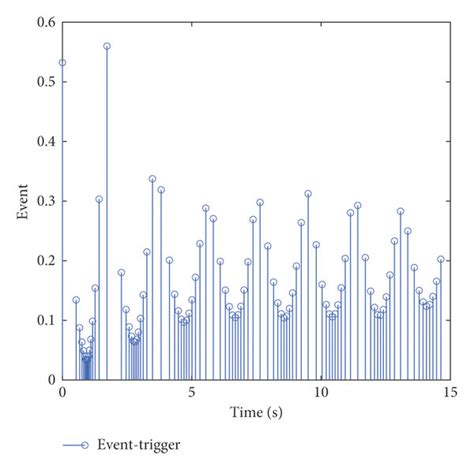 Event Interval During Deception Attack Interval Download Scientific