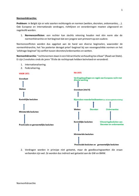 2 Normenhiërarchie Samenvatting Beleidskunde Warning Tt Undefined Function 32 Warning