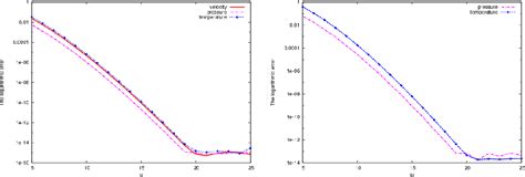 figure 1 from spectral discretization of darcy s equations coupled with