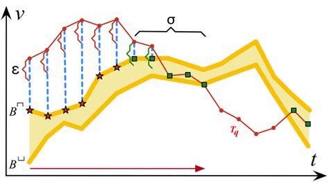 Local Similarity Check Against An Mbts Download Scientific Diagram
