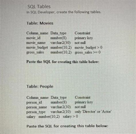 Solved Sql Tables In Sql Developer Create The Following